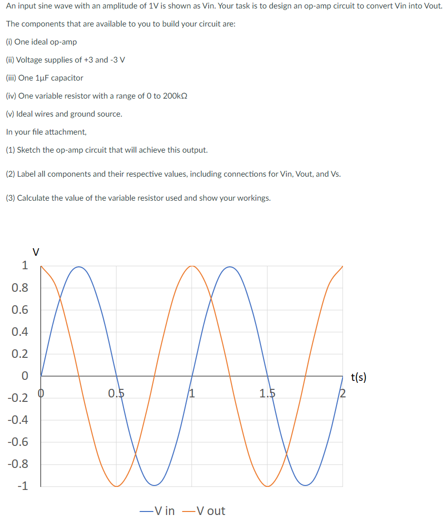 Solved An input sine wave with an amplitude of 1 V is shown | Chegg.com