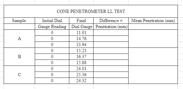 Solved Complete the results of these tests Determine the | Chegg.com