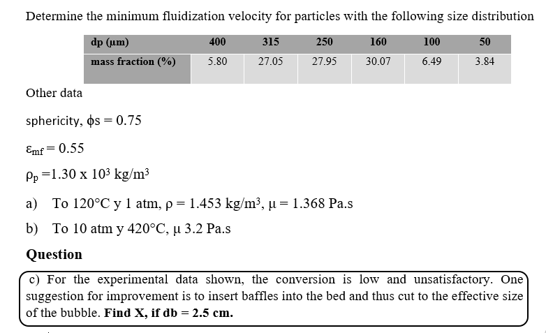 Solved Determine the minimum fluidization velocity for | Chegg.com