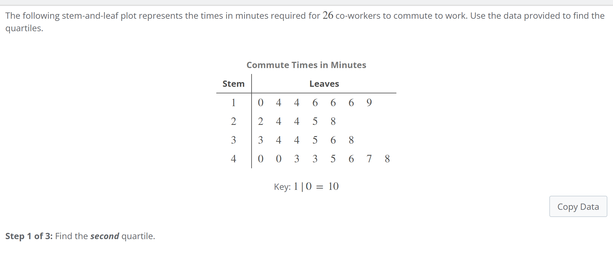Solved The following stem-and-leaf plot represents the times | Chegg.com