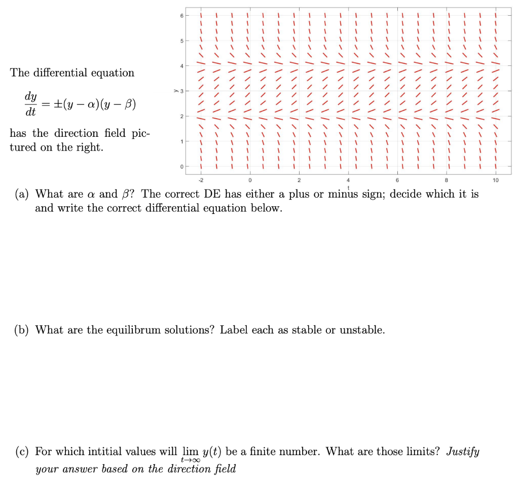 Solved The picture is about the direction field of | Chegg.com