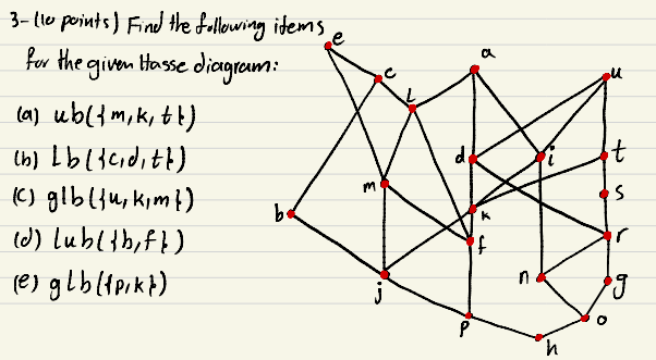 Solved 3-(10 points) Find the followin. ". for the given | Chegg.com