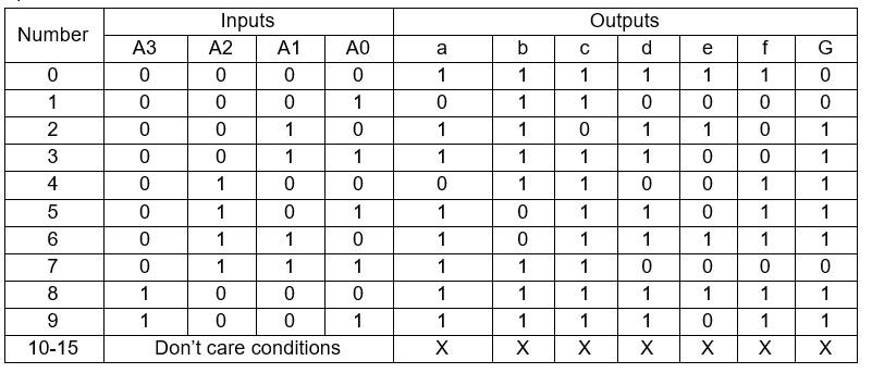 The seven-segment LED (Light Emitting Diode) or LCD | Chegg.com