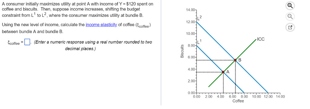 Solved A consumer initially maximizes utility at point A | Chegg.com