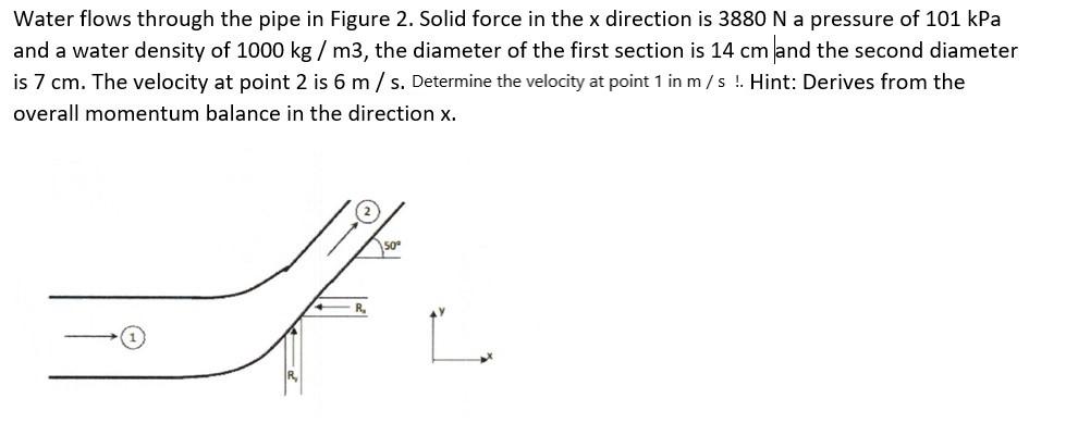 Solved Water flows through the pipe in Figure 2. Solid force | Chegg.com