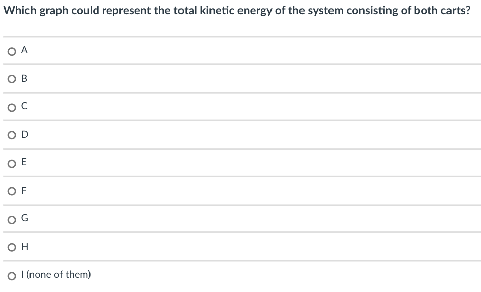 Solved Two identical carts are on a frictionless track. Cart | Chegg.com