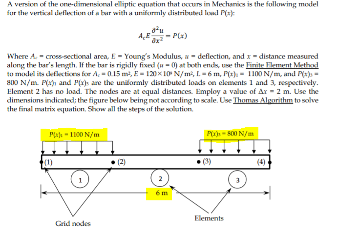 Solved A version of the one-dimensional elliptic equation | Chegg.com