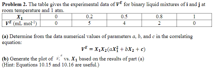 Solved Problem 2. The table gives the experimental data of | Chegg.com