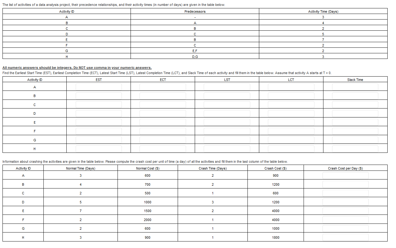 Solved The list of activities of a data analysis project, | Chegg.com