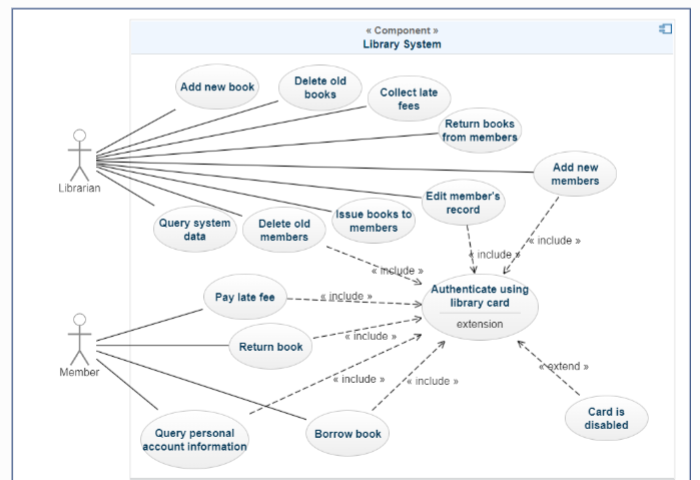 [Solved]: For task 1 i just want a drawing of a UML use-case