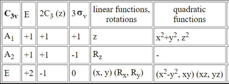 Solved What are the Mulliken labels for the d-orbitals in | Chegg.com