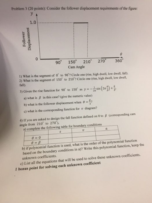 Solved Problem 3 (20 points): Consider the follower | Chegg.com
