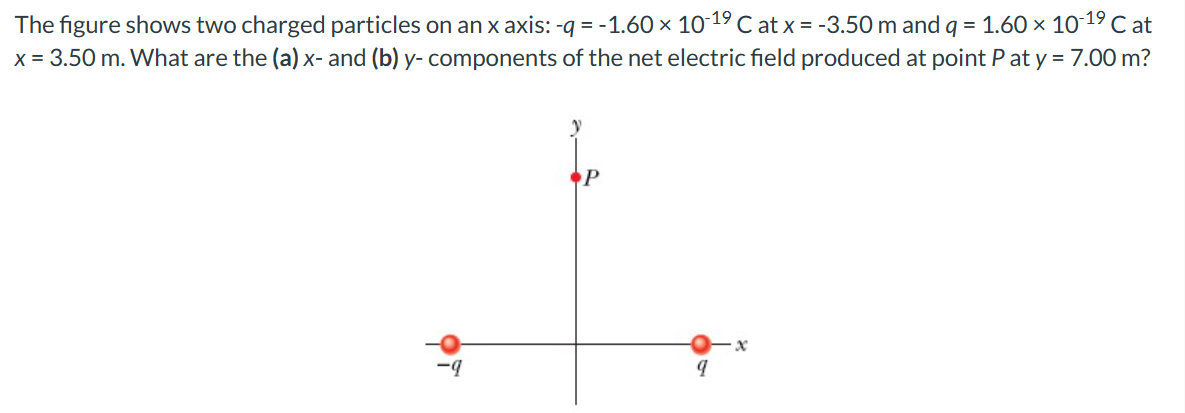 The figure shows two charged particles on an x axis: | Chegg.com