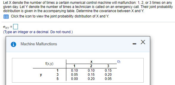 Solved Let X denote the number of times a certain numerical | Chegg.com