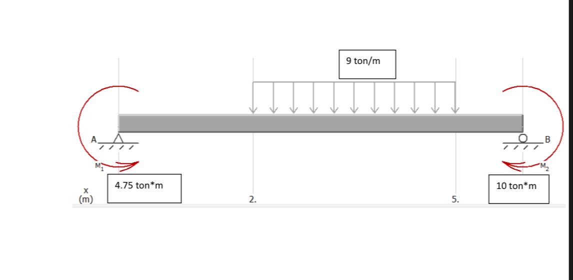 Solved Calculate the maximum deflection of the following | Chegg.com