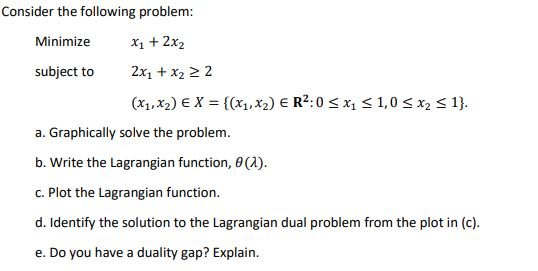 Consider the following problem: Minimize x2x2 subject | Chegg.com