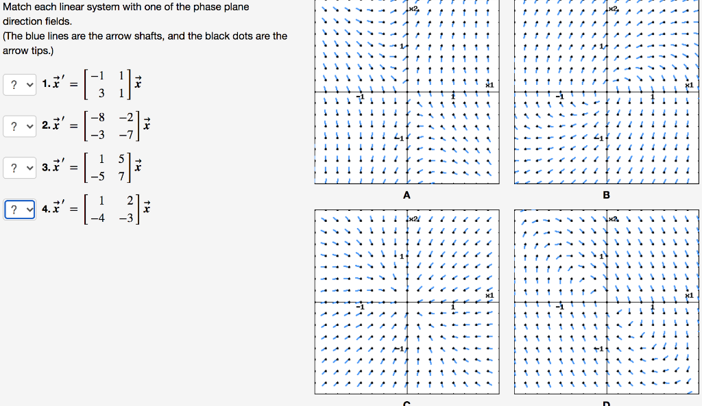 Solved Match each linear system with one of the phase plane | Chegg.com