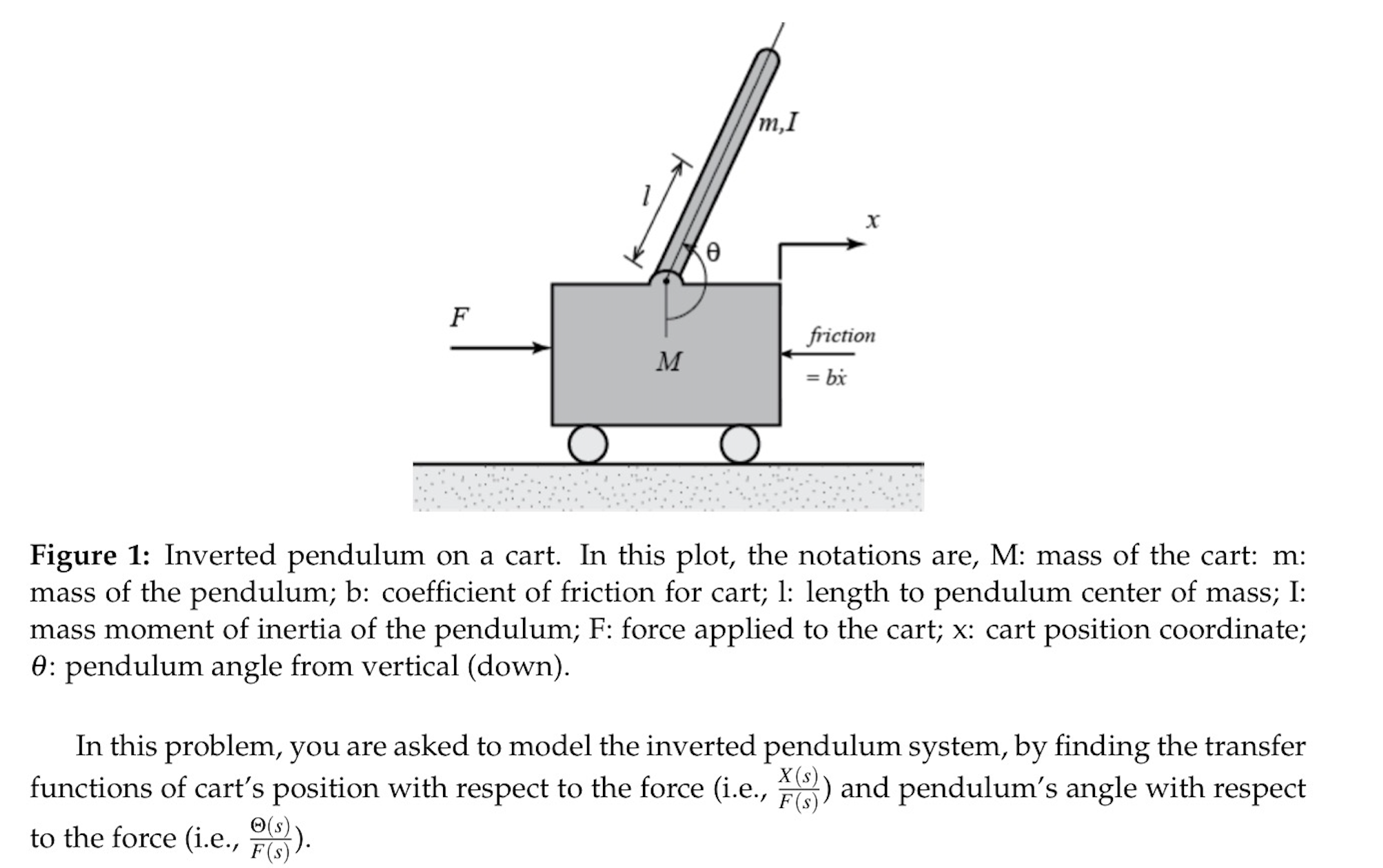 Solved Figure 1: Inverted pendulum on a cart. In this plot, | Chegg.com