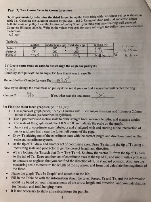 Part 3) Two known forces in known directions. 3a) | Chegg.com