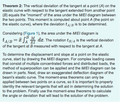 Solved Theorem 2: The vertical deviation of the tangent at a | Chegg.com