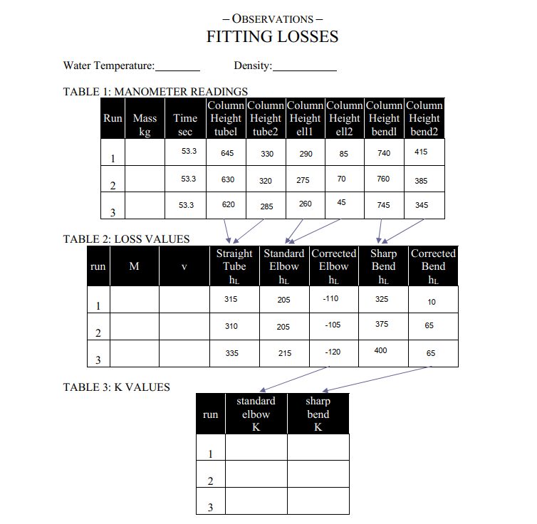 Solved Lab #1 FITTING LOSSES 1.0 INTRODUCTION In any real | Chegg.com