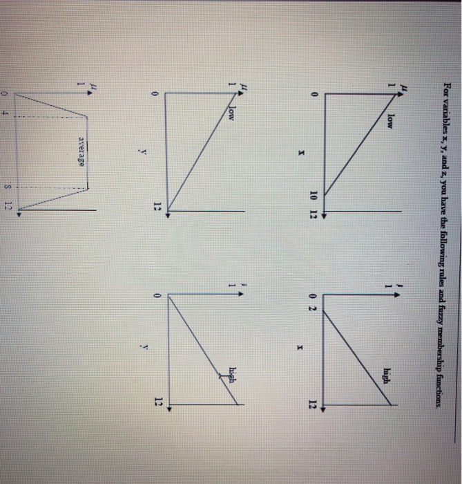 Solved for variables x,y,z you have the following rules and | Chegg.com