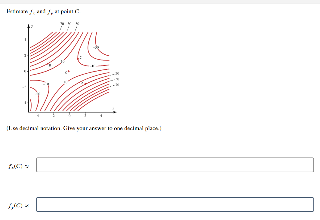 Solved Estimate fx and fy at point C. (Use decimal notation. | Chegg.com