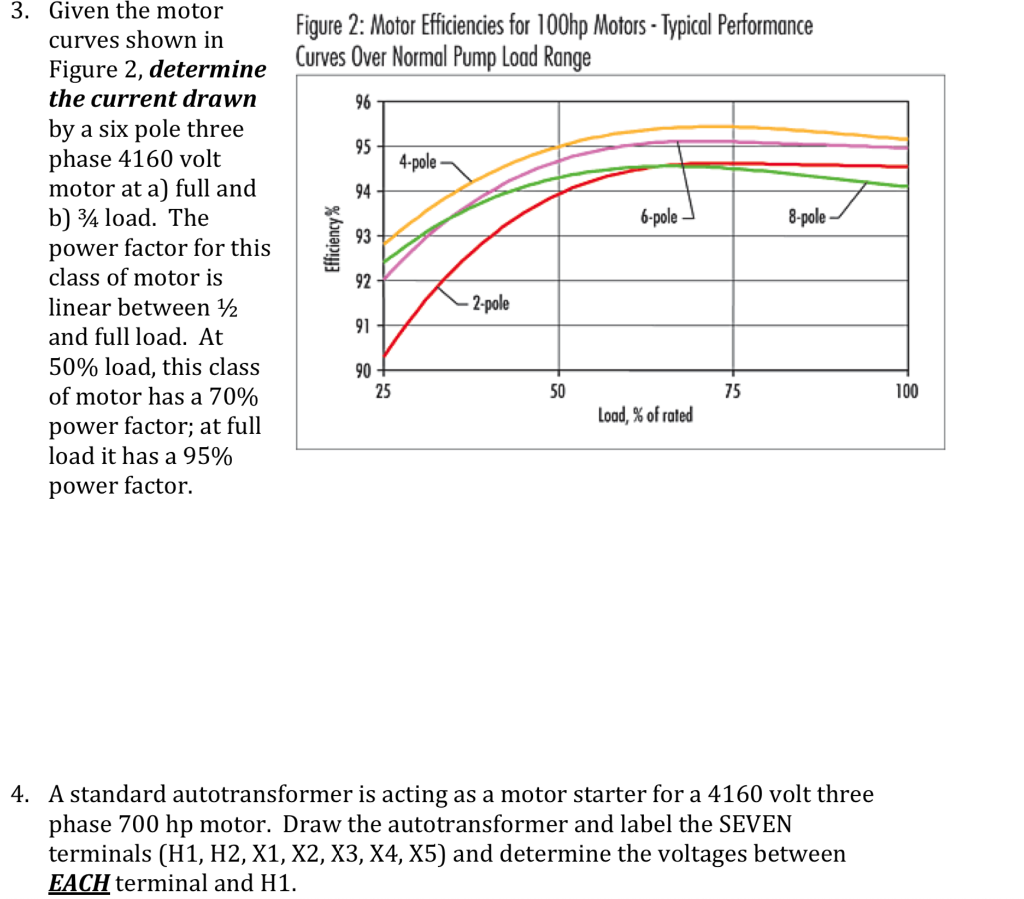 Figure 2. Motor Efficiencies for 100hp Motors - | Chegg.com