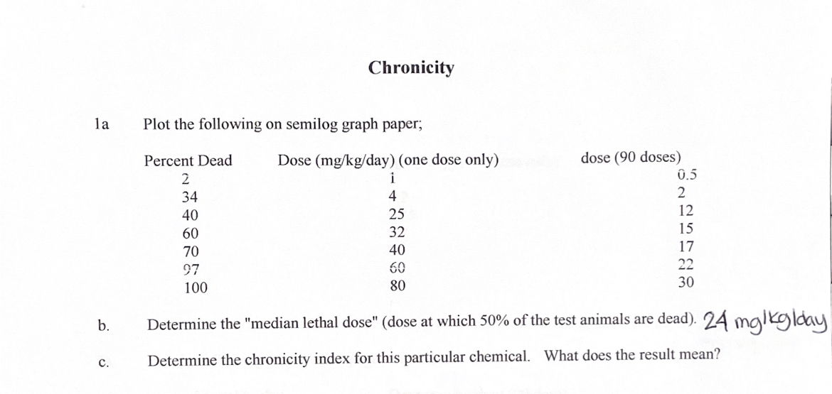 Solved Chronicity 1a Plot the following on semilog graph | Chegg.com