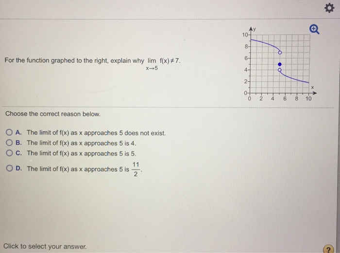 Solved For the function graphed to the right, explain why | Chegg.com