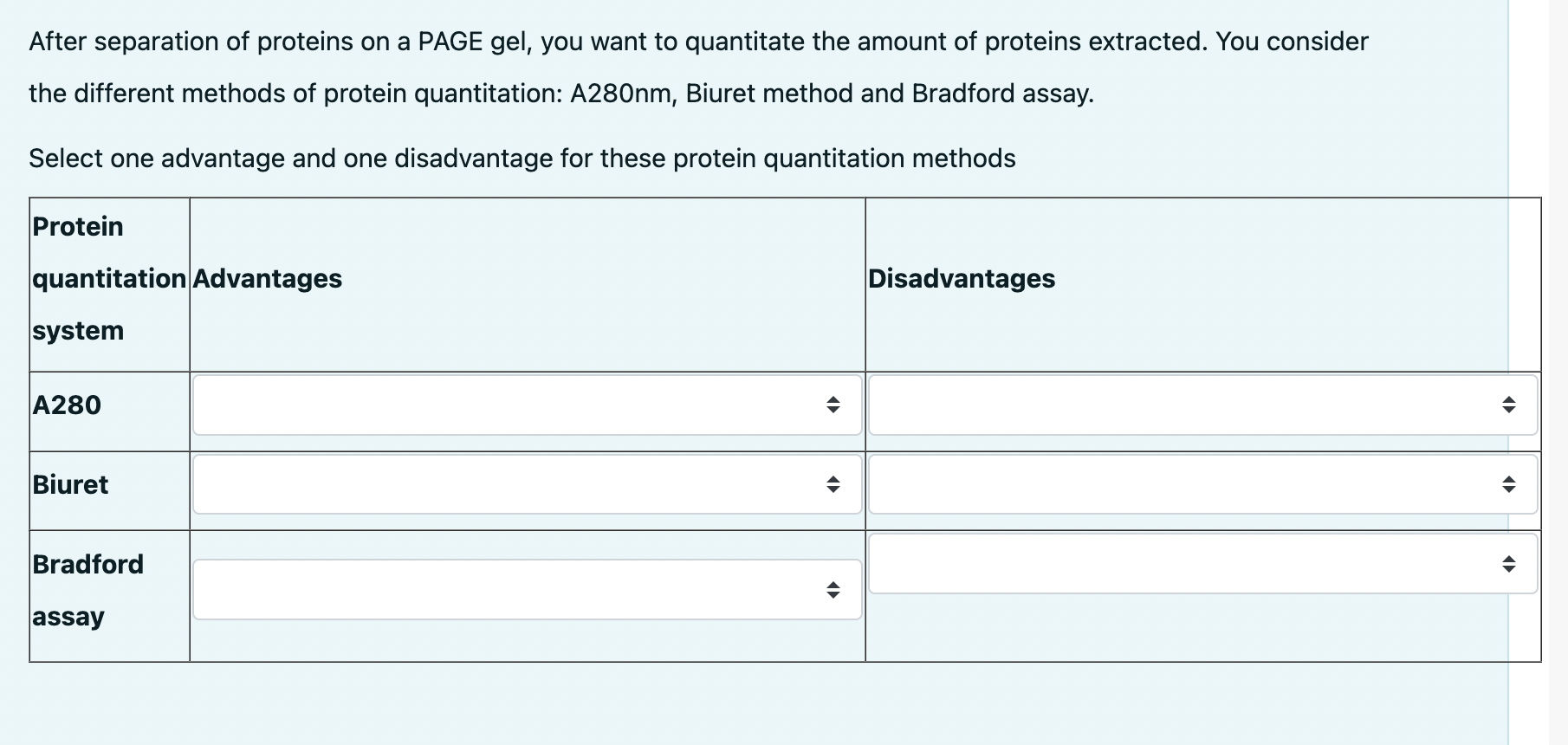 Solved After separation of proteins on a PAGE gel, you want | Chegg.com