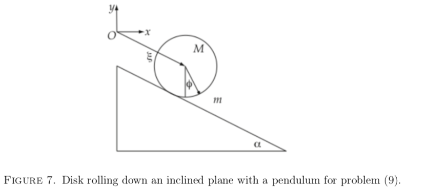 Solved (9) A disk of mass M and radius R rolls without | Chegg.com