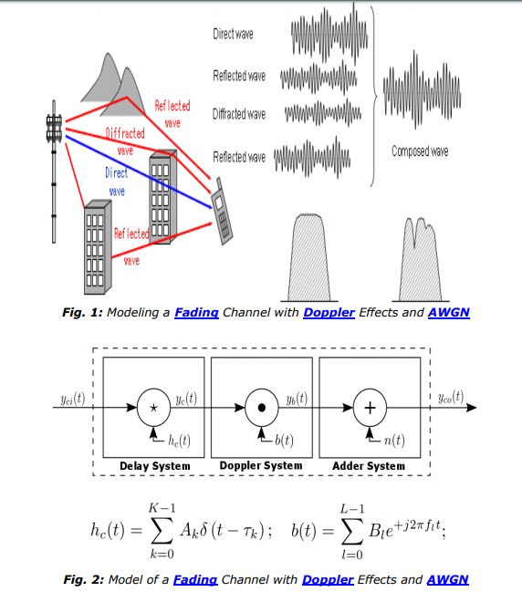 Direct wave Reflected wave What Reflected Diffracted | Chegg.com
