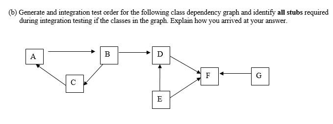 Solved (6) Generate and integration test order for the | Chegg.com
