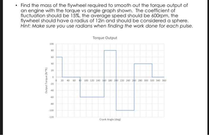 Solved Find the mass of the flywheel required to smooth out | Chegg.com