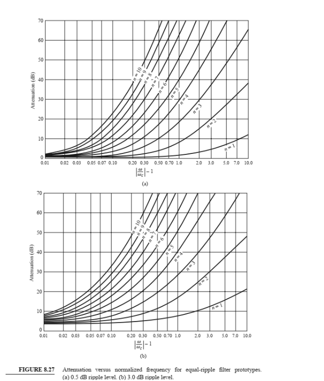 Solved Q.4)(20 p) Design a high-pass lumped-element filter | Chegg.com
