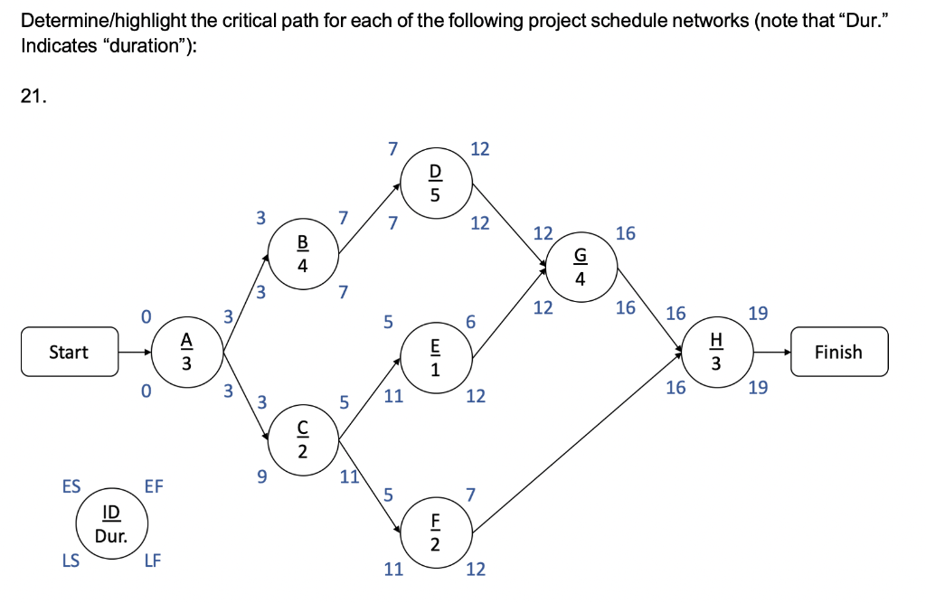Solved Determine/highlight the critical path for each of the | Chegg.com