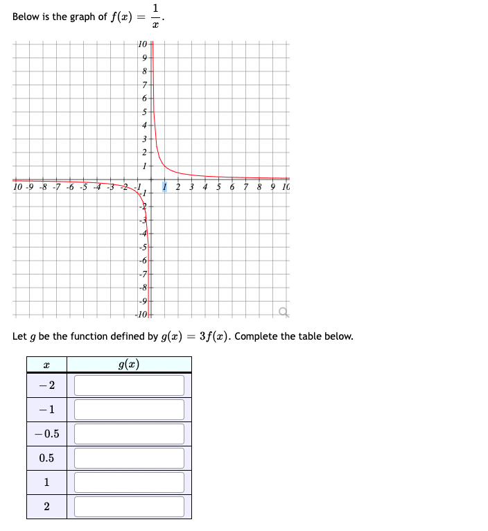 Solved Below is the graph of f(x)=x1. Let g be the function | Chegg.com
