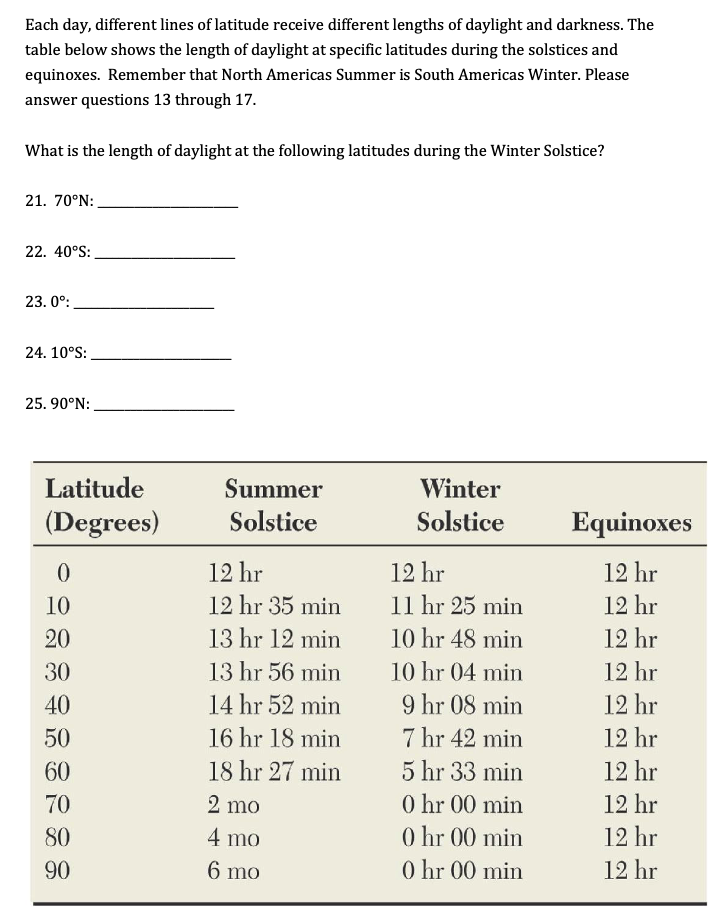 Solved Each day, different lines of latitude receive | Chegg.com