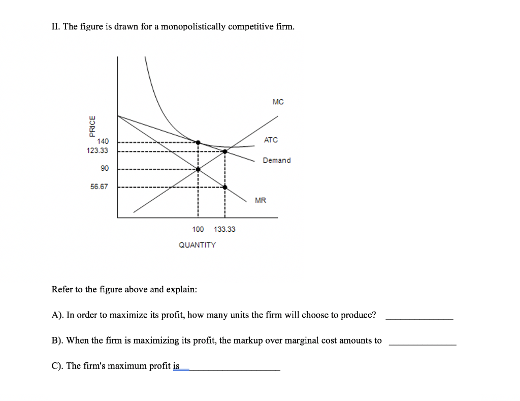 Solved Question 1: I. The following graph depicts the market | Chegg.com