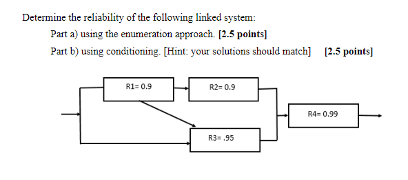 Solved Determine the reliability of the following linked | Chegg.com