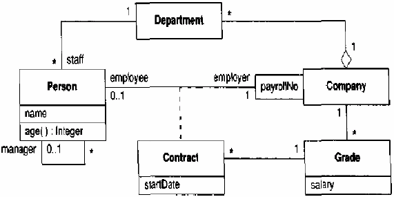Solved Object Constraint Language Write (Object Constraint | Chegg.com