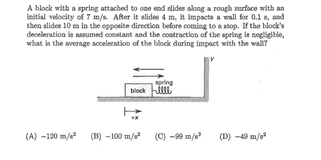 Solved A block with a spring attached to one end slides | Chegg.com
