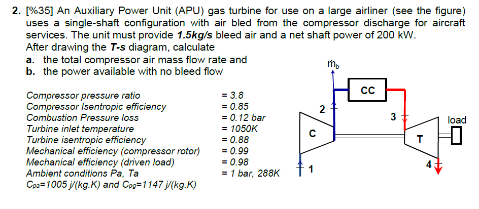 Solved An Auxiliary Power Unit (APU) gas turbine for use on | Chegg.com