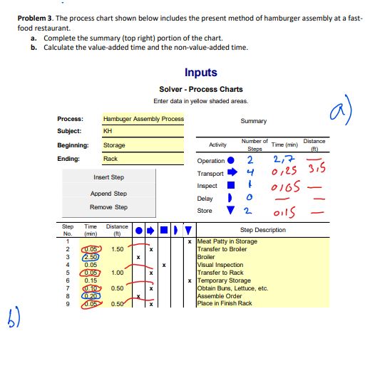 Problem 3. The process chart shown below includes the | Chegg.com