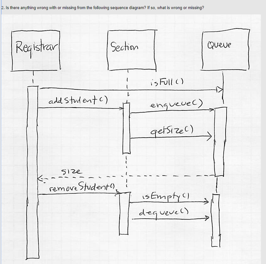 Solved 2. Is there anything wrong with or missing from the | Chegg.com