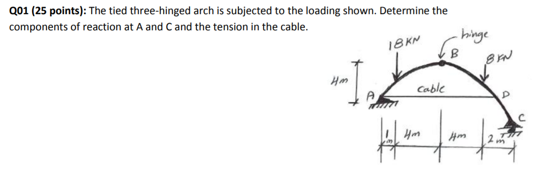 Solved Q01 (25 points): The tied three-hinged arch is | Chegg.com