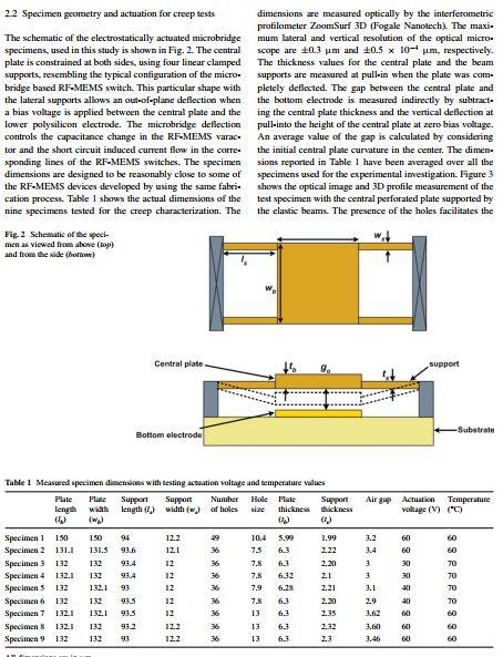 Following Figure Shows The Schematic Of A Simple