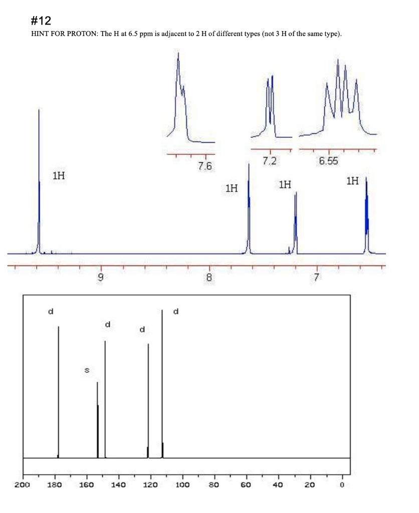 Solved Spectral Problems Instructions 1. Identify the | Chegg.com