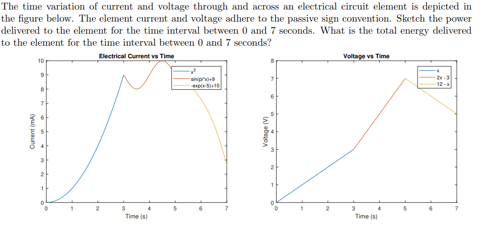 Solved The time variation of current and voltage through and | Chegg.com